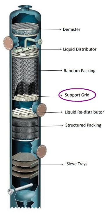 Diameter 1000mm Random Packing Support Plate Tower Internal